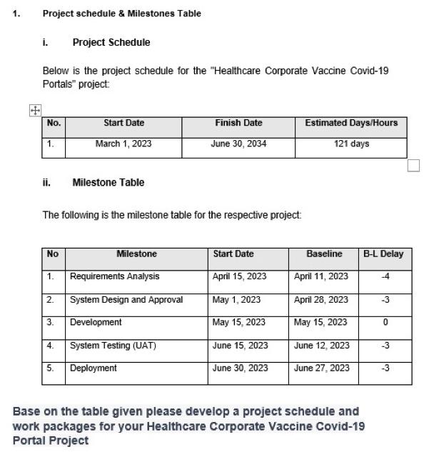 Solved 1. Project schedule \& Milestones Table i. Project | Chegg.com