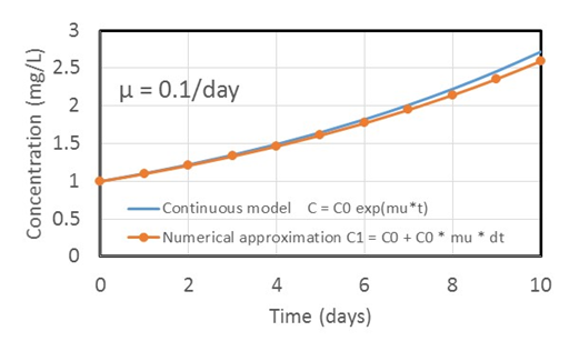 Solved Write a python code to calculate growth with the | Chegg.com
