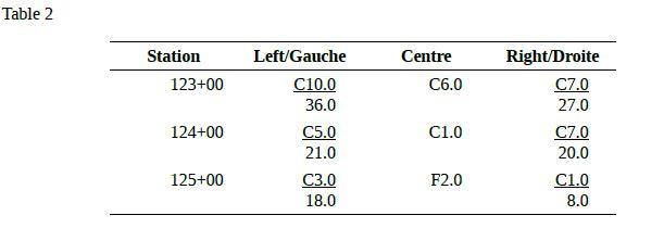 Solved Consider the the three level sections shown in Table | Chegg.com