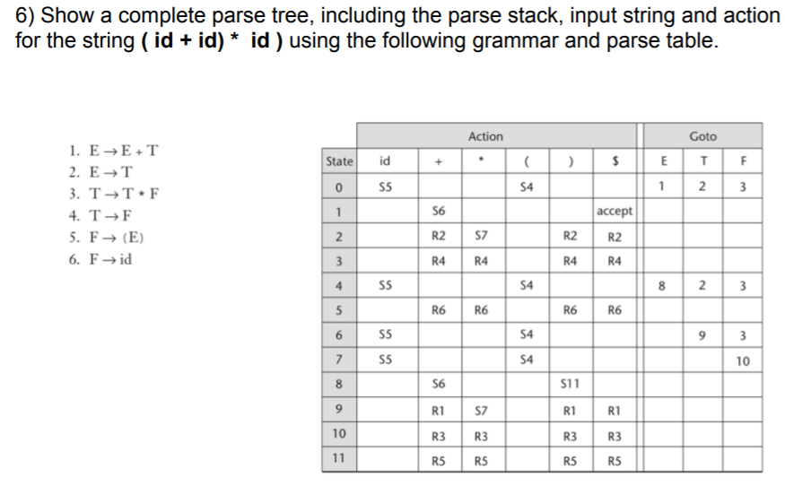 Solved 6) Show a complete parse tree, including the parse | Chegg.com