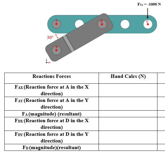 Solved A, B, and D are points on the axis of pin | Chegg.com