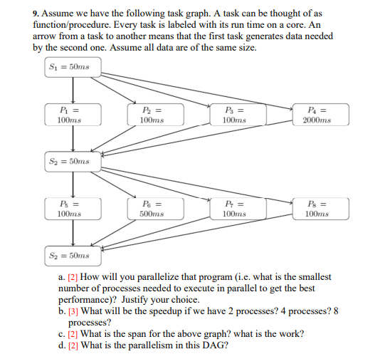 9. Assume we have the following task graph. A task | Chegg.com
