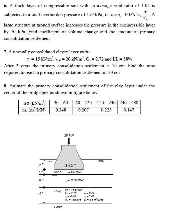 Solved 0.125.109 6. A thick layer of compressible soil with | Chegg.com
