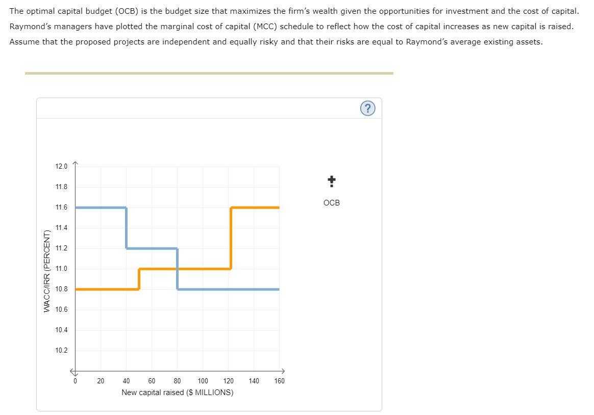 Solved 9. Optimal capital budget Raymond Manufacturing is | Chegg.com