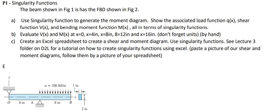 Solved P1 - ﻿Singularity FunctionsThe beam shown in Fig 1 | Chegg.com