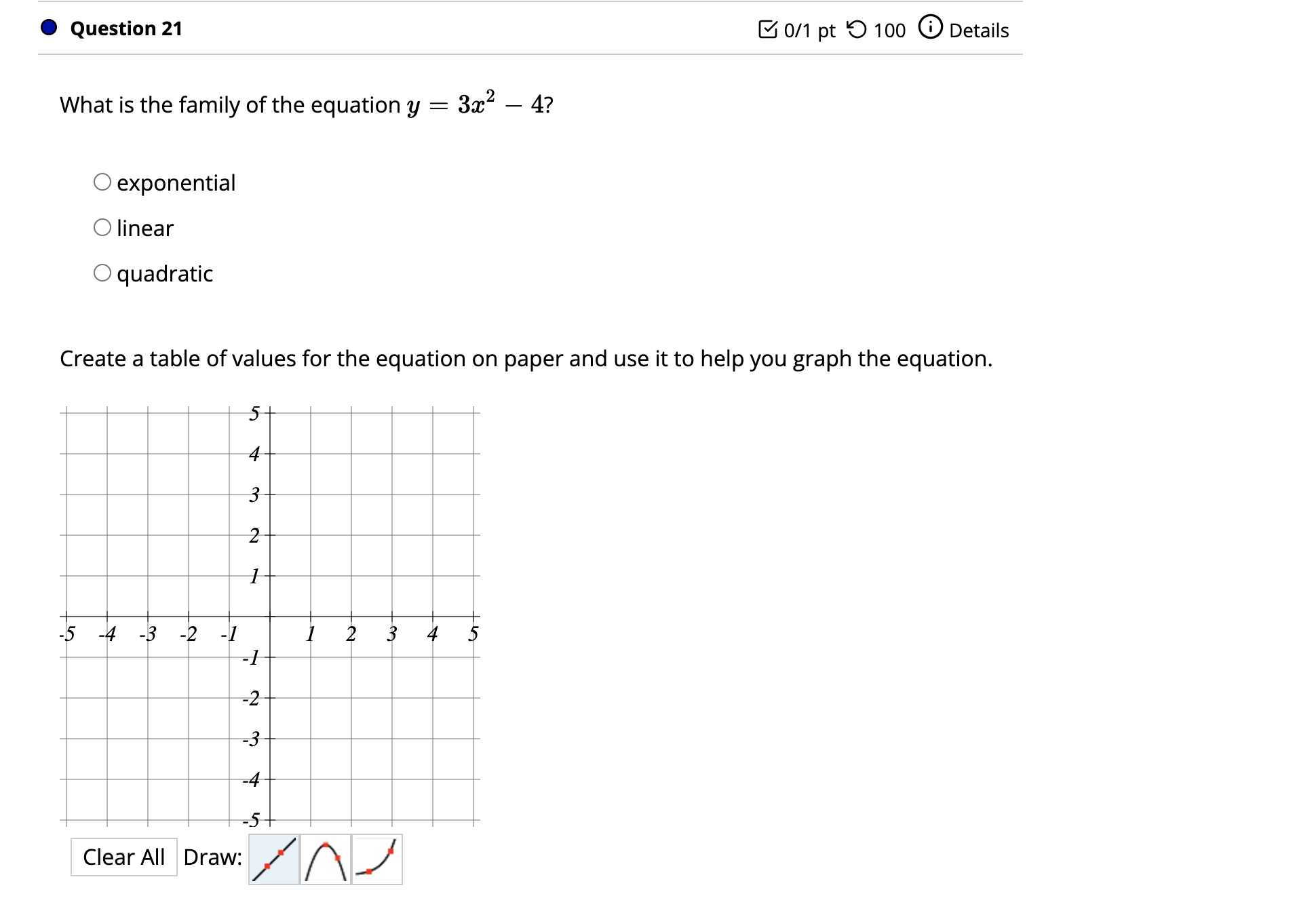 Solved Question 21What is the family of the equation | Chegg.com