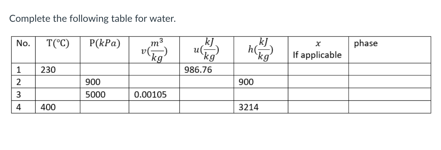 Solved Complete the following table for water. | Chegg.com