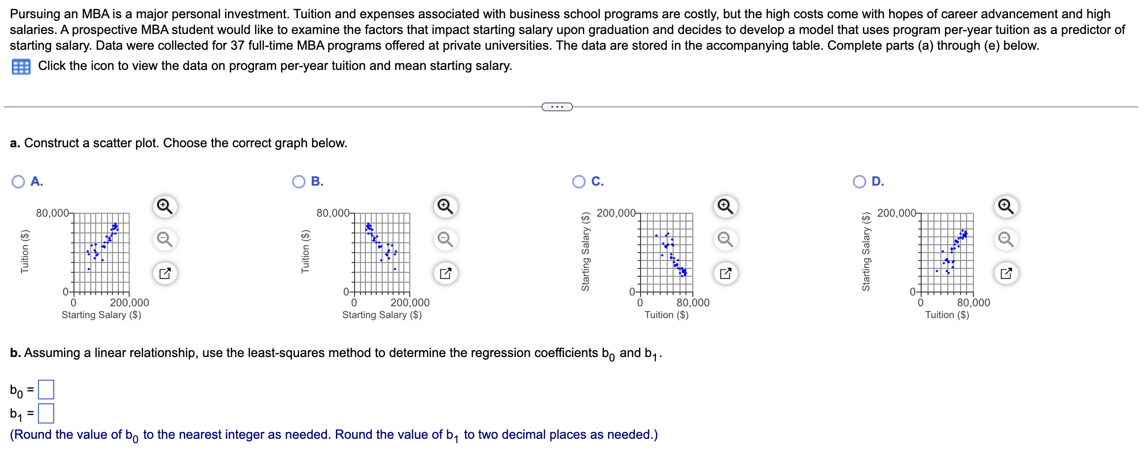 Solved Click the icon to view the data on program per-year | Chegg.com