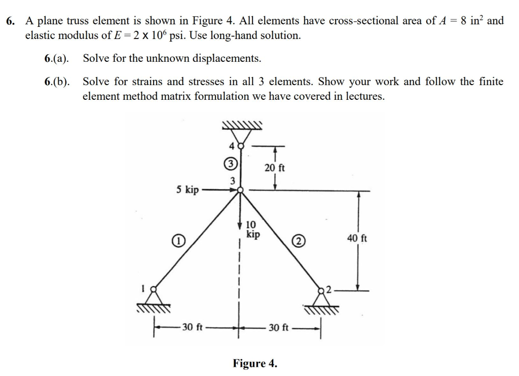 Solved 6. A plane truss element is shown in Figure 4. All | Chegg.com