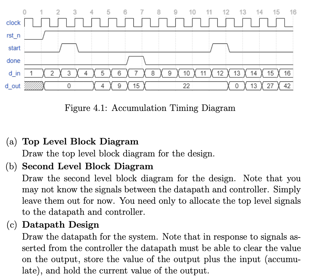 Solved Question 4. Produce the complete design for the | Chegg.com