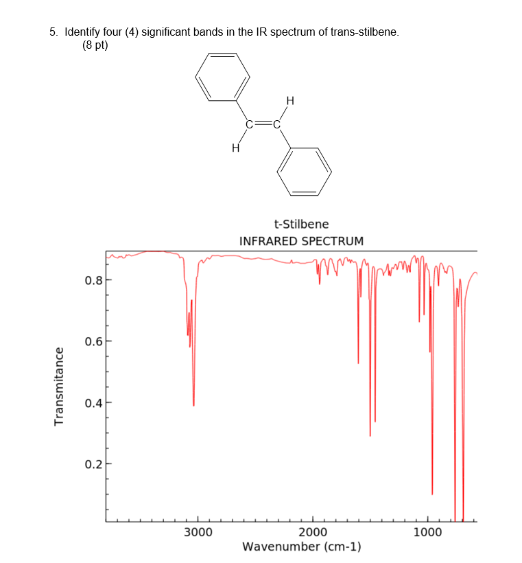 Solved 5. Identify four (4) significant bands in the IR | Chegg.com