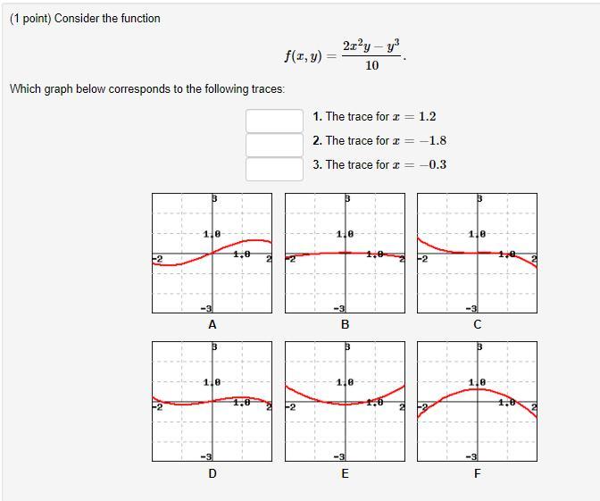 Solved (1 point) Consider the function f(x,y) 2x2y - y 10 | Chegg.com
