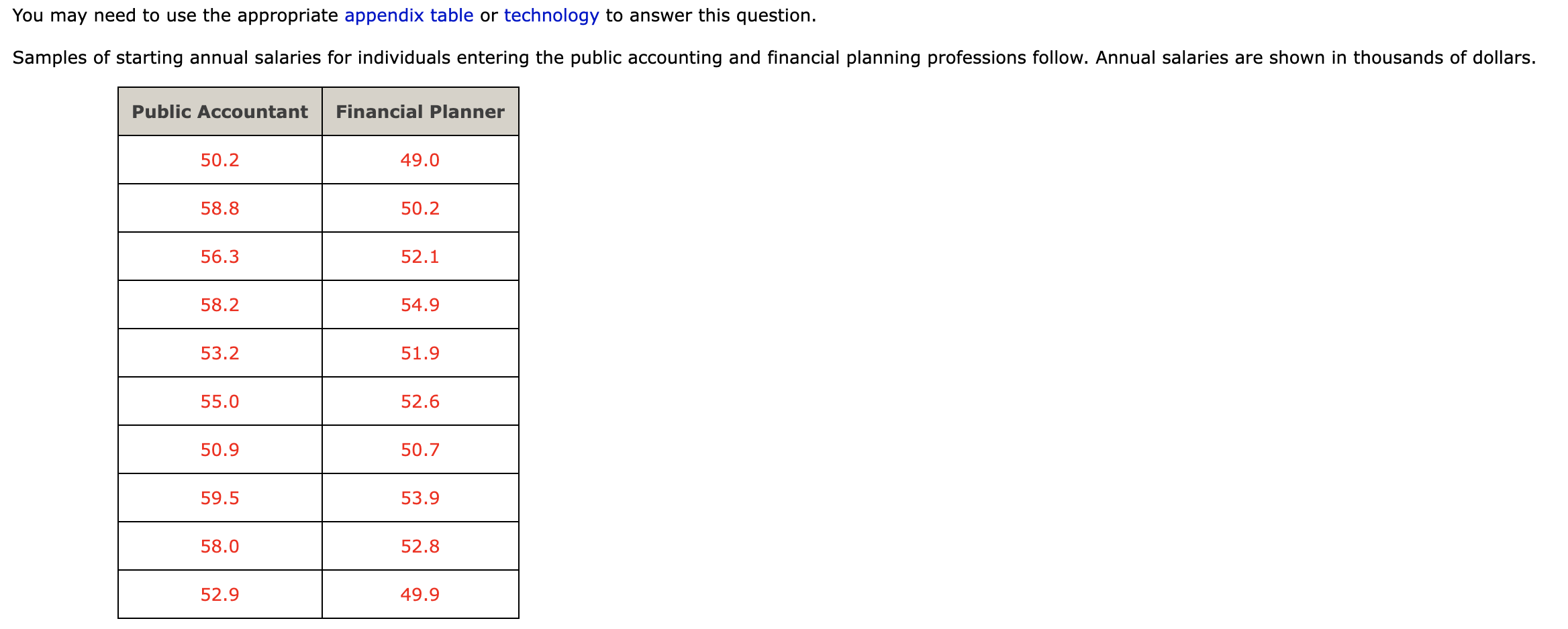Solved You may need to use the appropriate appendix table or | Chegg.com
