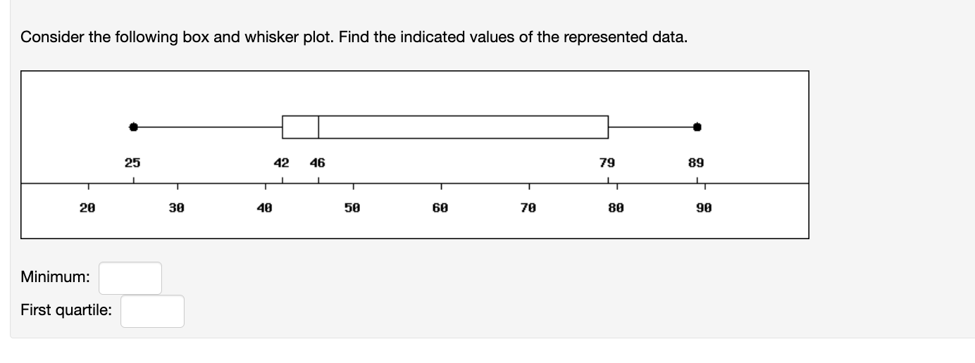 Solved Consider the following box and whisker plot. Find the | Chegg.com