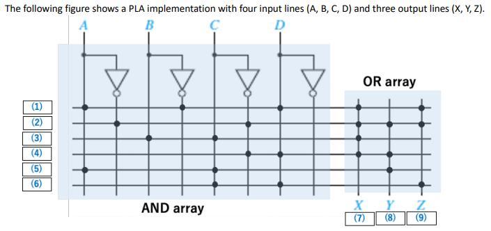 Solved Specify the truth table for a ROM that realizes the | Chegg.com
