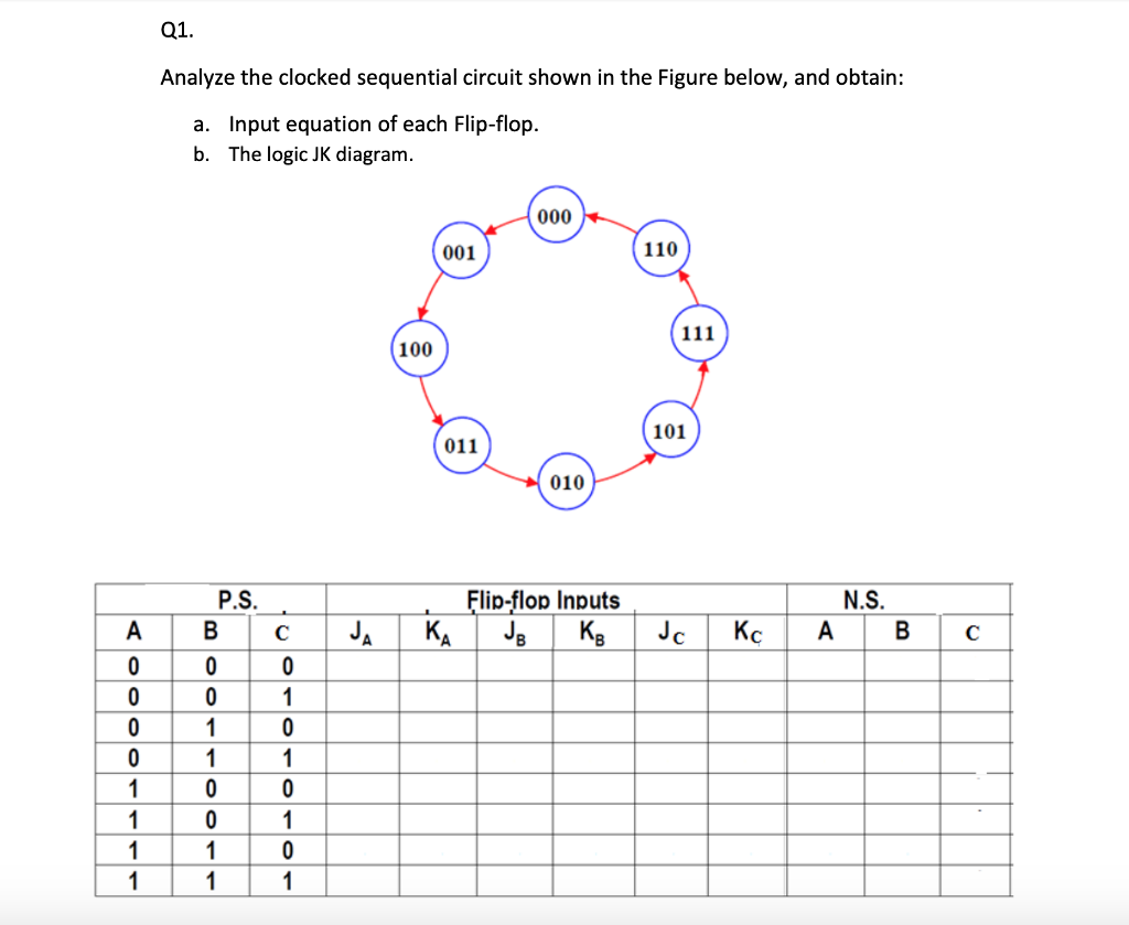 Solved Q1. Analyze the clocked sequential circuit shown in | Chegg.com