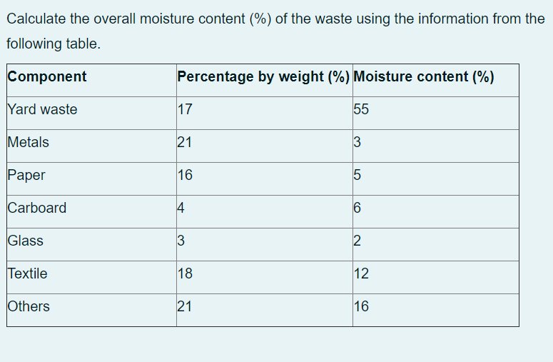 Solved Calculate the overall moisture content (%) of the | Chegg.com