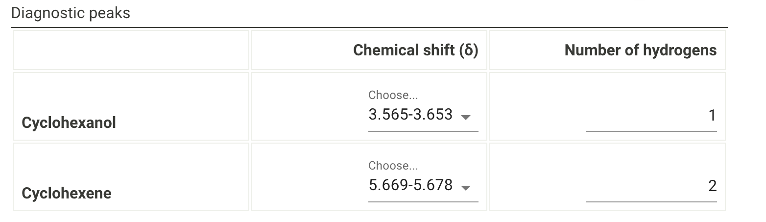 Solved During this lab, cyclohexene was synthesized by | Chegg.com