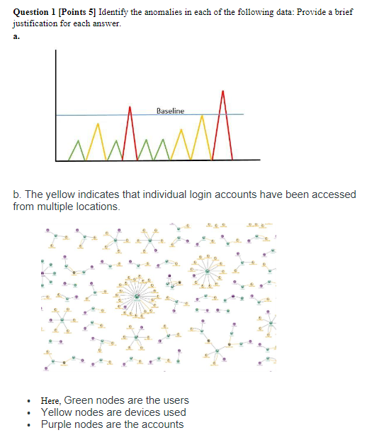 Question 1 [Points 5] Identify the anomalies in each | Chegg.com