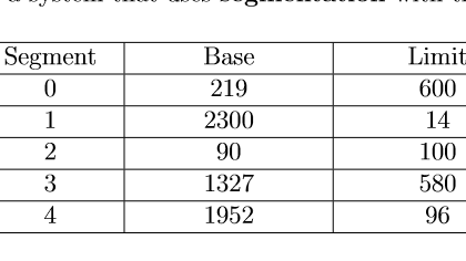 Solved Consider a system that uses segmentation with the | Chegg.com