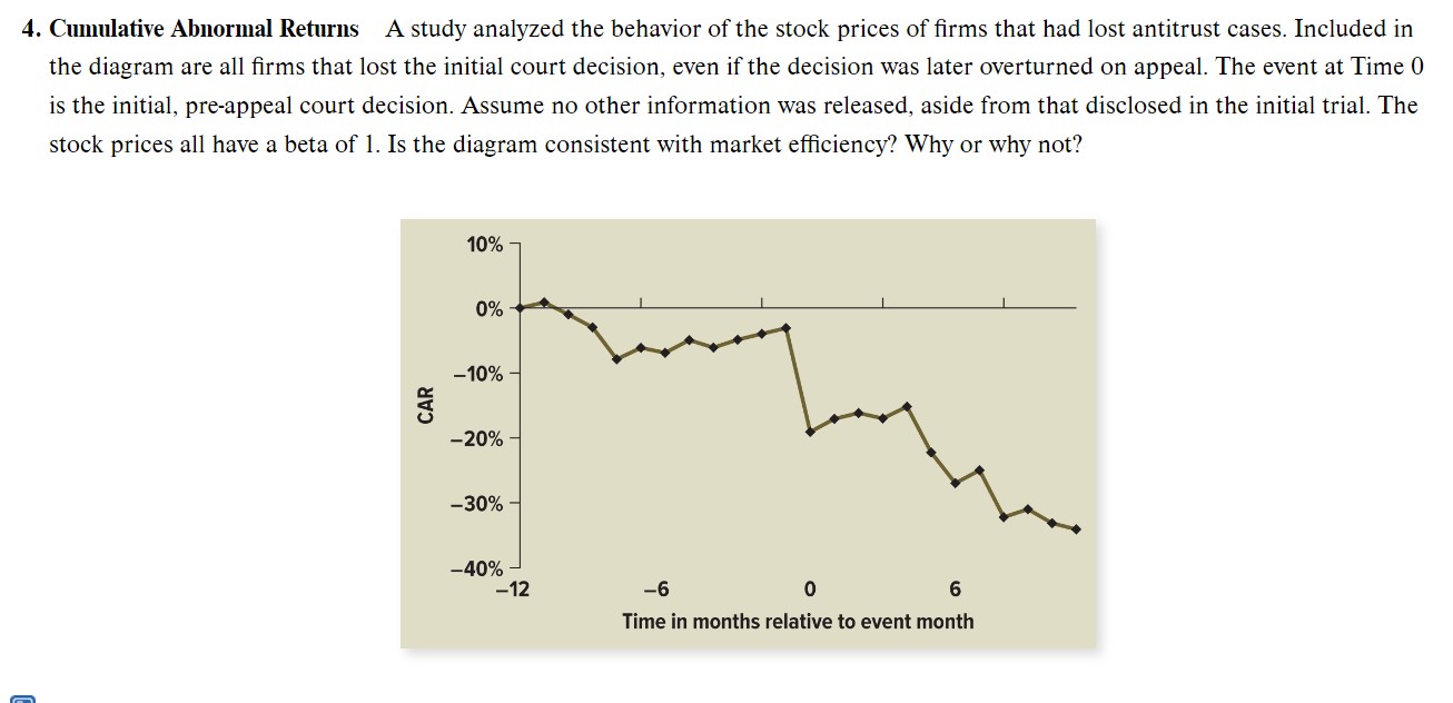 Solved 4. Cumulative Abnormal Returns A study analyzed the | Chegg.com