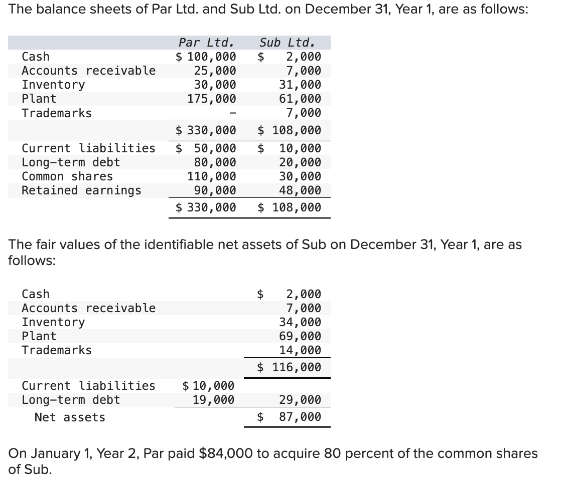 Solved The balance sheets of Par Ltd. ﻿and Sub Ltd. ﻿on | Chegg.com