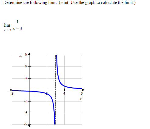 Solved Determine the following limit. (Hint: Use the graph | Chegg.com