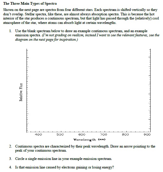 The Three Main Types of Spectra Shown on the next | Chegg.com
