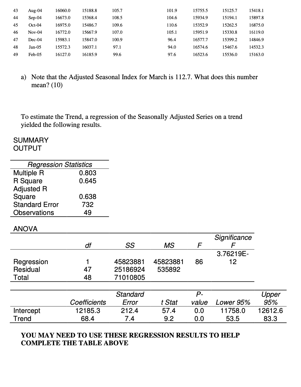 Solved Forecasting Homework Problems 1) The following data | Chegg.com