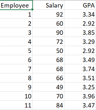 Solved Consider the following portion of data that lists the | Chegg.com
