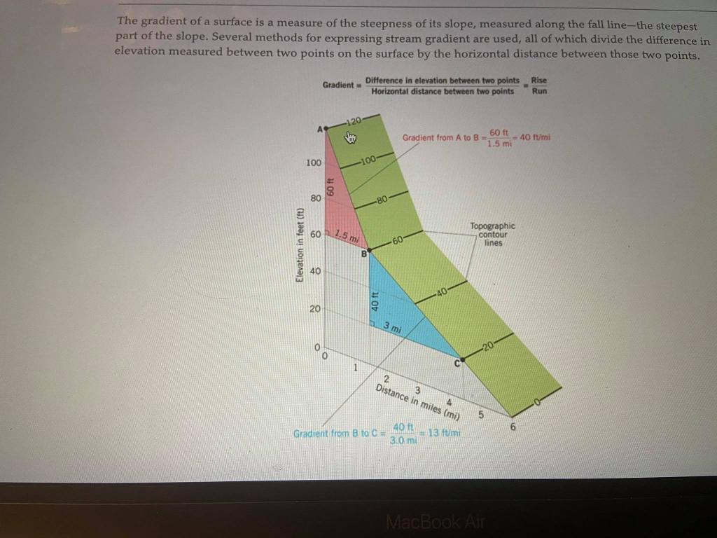 Solved The channel gradient is the difference in elevation | Chegg.com