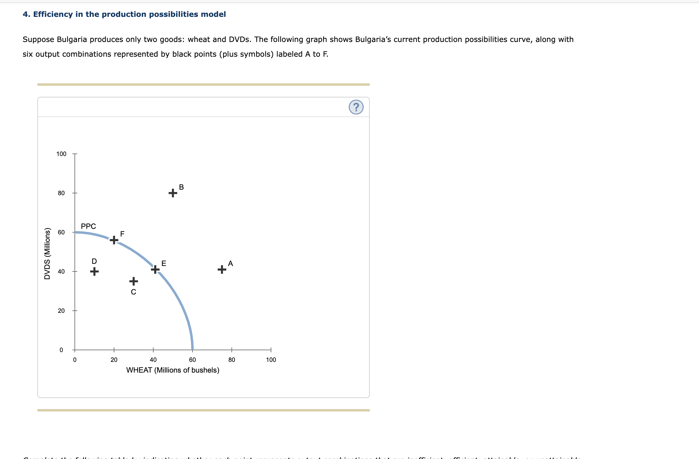 Solved 4. Efficiency in the production possibilities model | Chegg.com