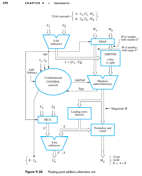 This is the Chatgpt answer. I want an answer form a | Chegg.com