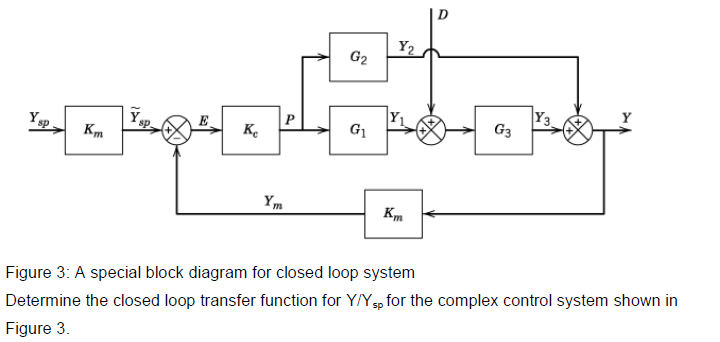 Solved Y2 G2 8p P Km К. G1 Gз Ym Km Figure 3: A special | Chegg.com