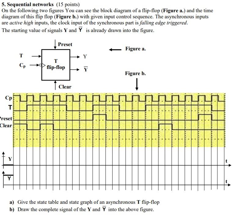 Solved 5. Sequential networks ( 15 points) On the following | Chegg.com