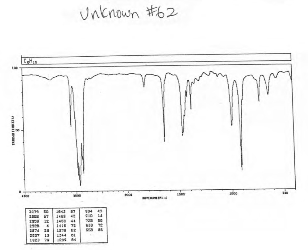 Solved Find the unknown structure using the provided H-NMR | Chegg.com