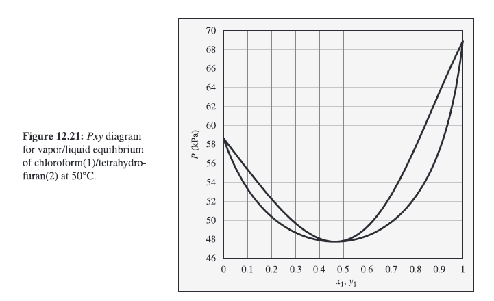 Solved Consider a chloroform (1)/tetrahydrfuran(2) mixture | Chegg.com