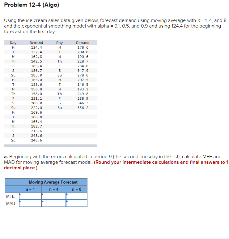 Solved Using the ice cream sales data given below, forecast | Chegg.com