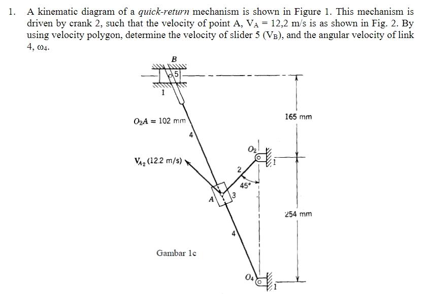 Solved 1. A kinematic diagram of a quick-return mechanism is | Chegg.com