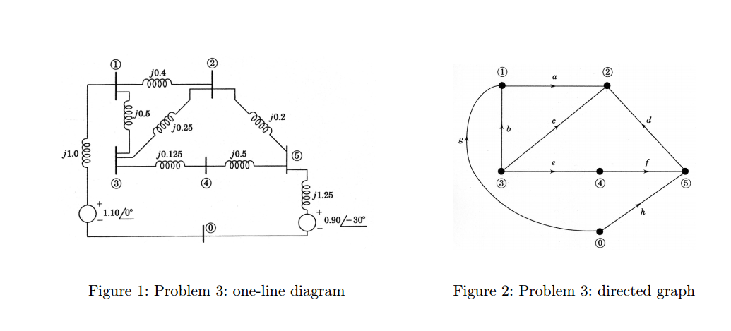 Solved 3) Fig. 1 shows the one-line diagram of a 5-bus power | Chegg.com