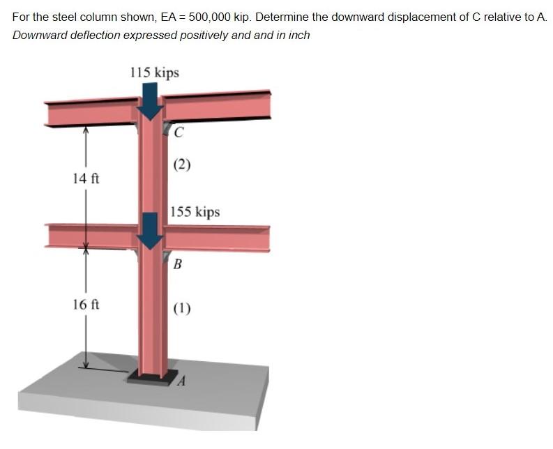 Solved For the steel column shown, EA = 500,000 kip. | Chegg.com