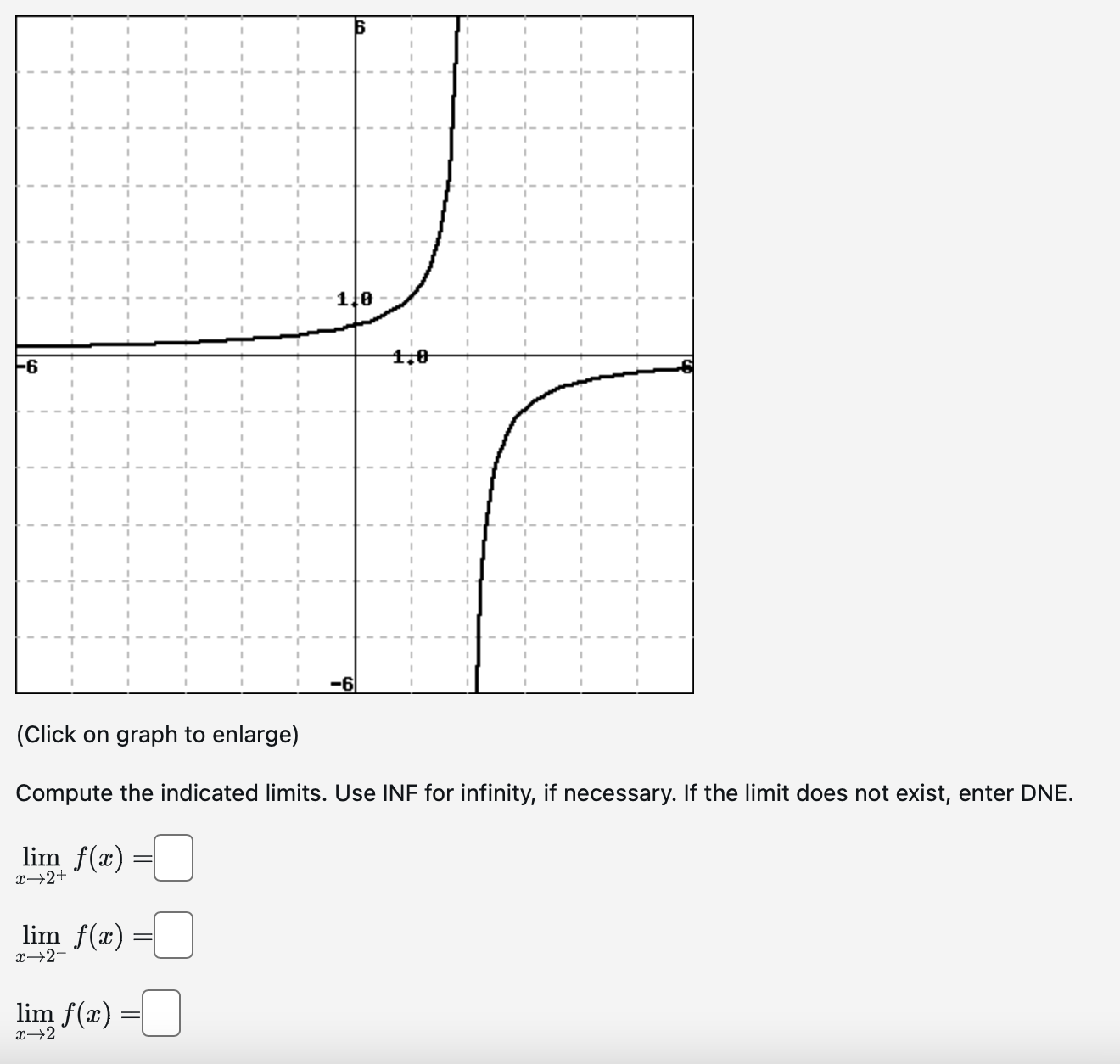 Solved (Click on graph to enlarge) Compute the indicated | Chegg.com
