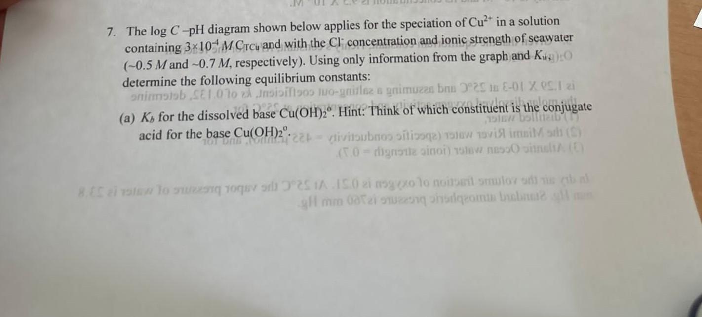 Solved 7. The logC−pH diagram shown below applies for the | Chegg.com
