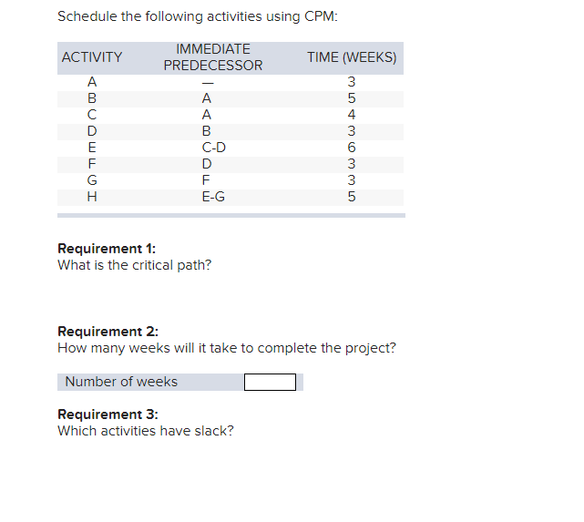 Solved Schedule the following activities using CPM: ACTIVITY | Chegg.com