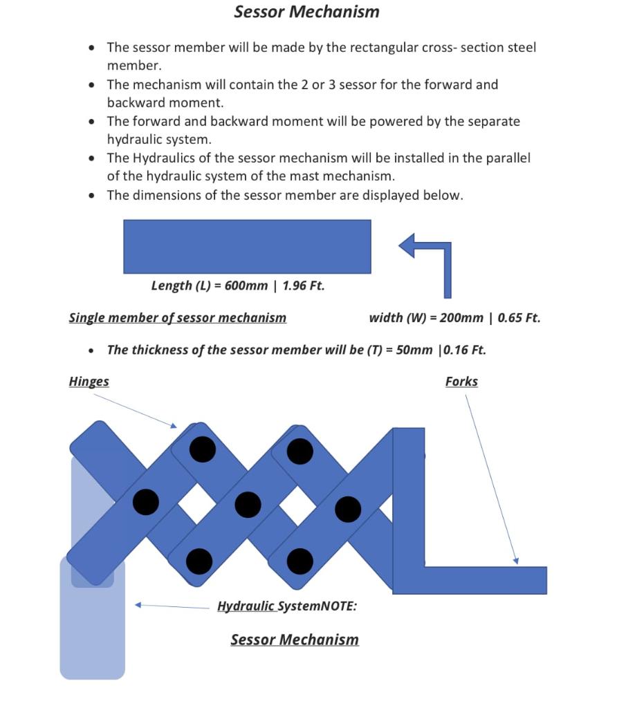 Solved Sessor Mechanism • The sessor member will be made by | Chegg.com