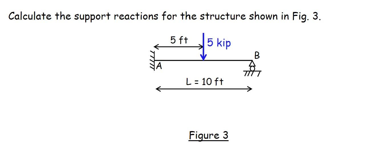 Solved Calculate the support reactions for the structure | Chegg.com