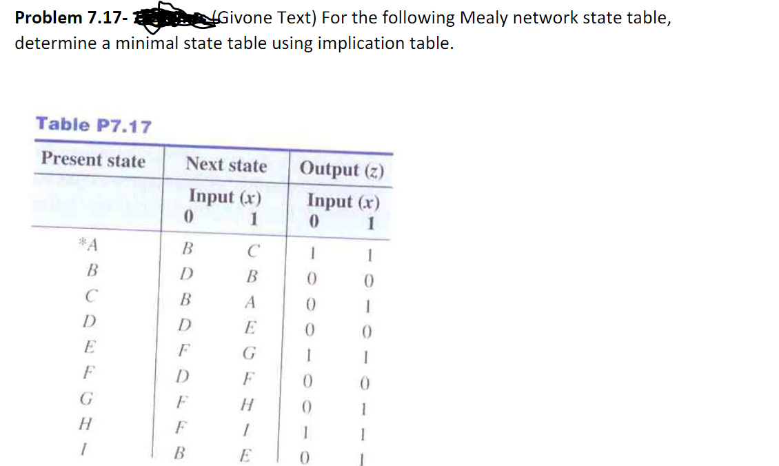 Solved Determine the minimal state table for the given table | Chegg.com