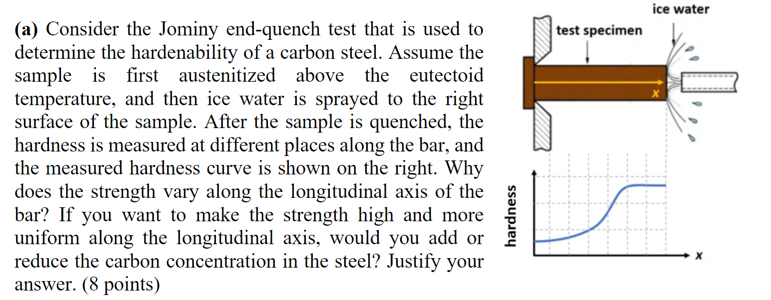 Solved ice water test specimen (a) Consider the Jominy | Chegg.com