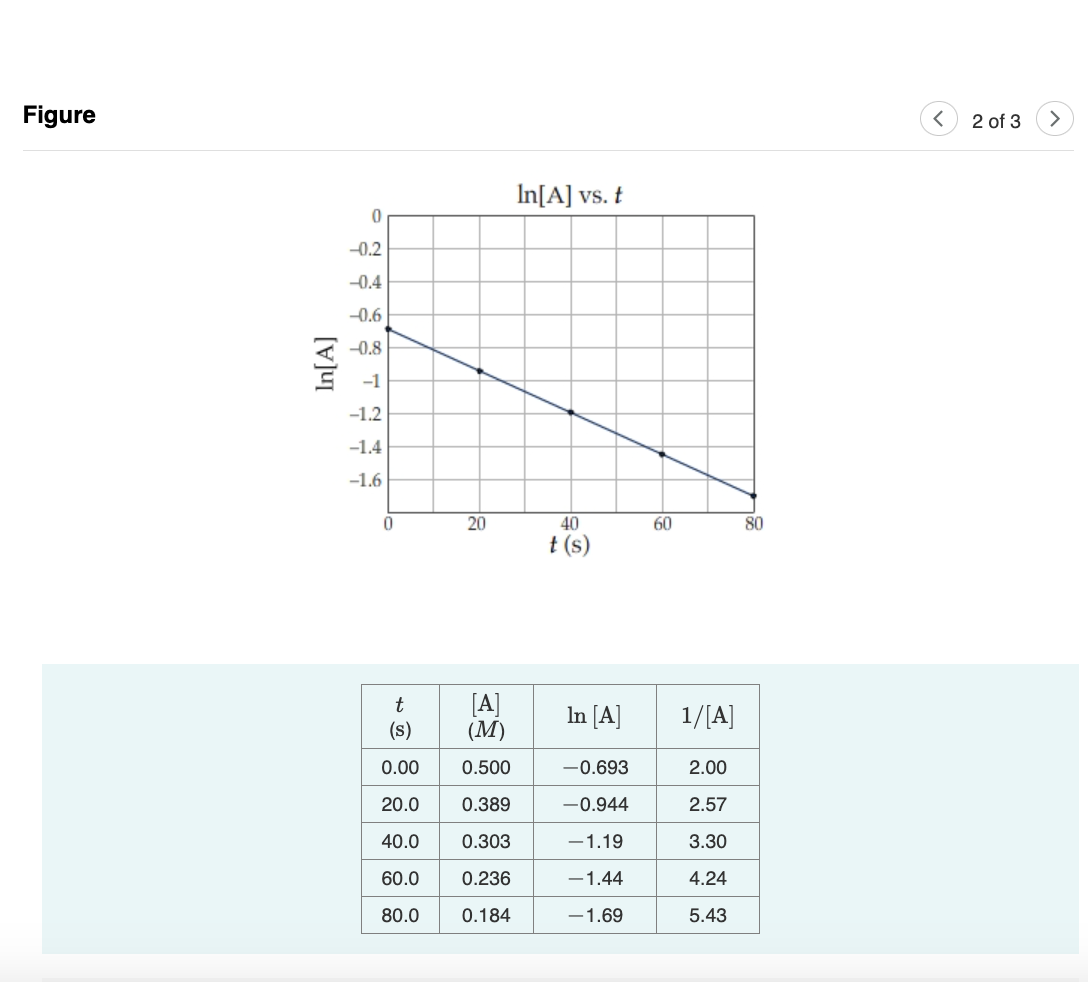 Solved Learning Goal: To learn how graphs can be used to | Chegg.com