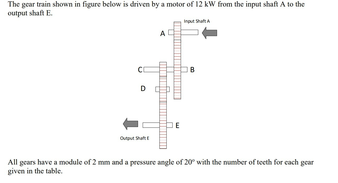 Solved The gear train shown in figure below is driven by a | Chegg.com